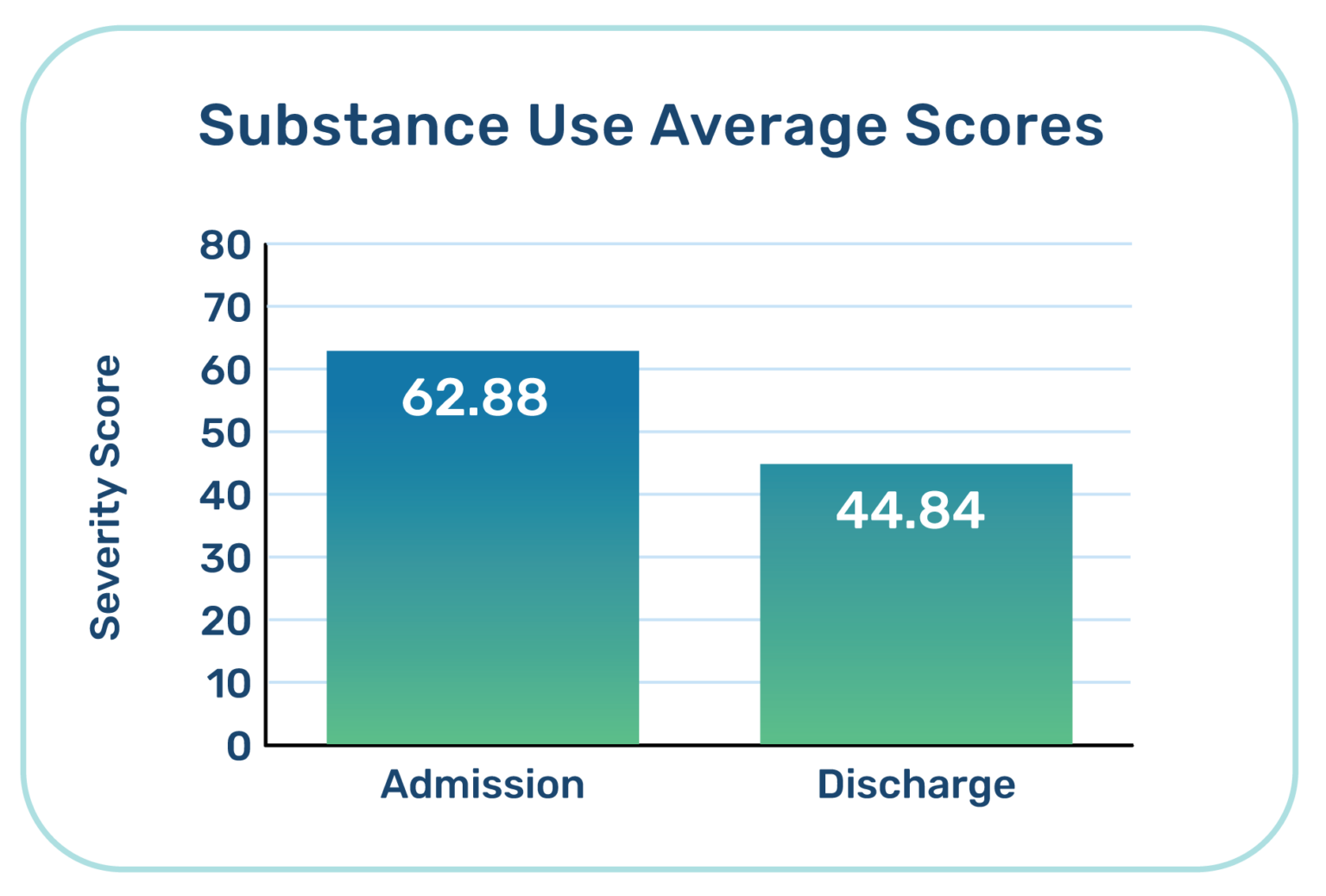 Clinical Outcomes Program | Evolve