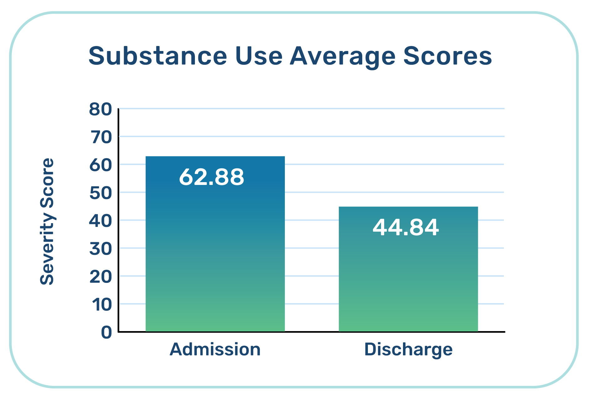 Clinical Outcomes Program – Evidence That Healing Happens Here | Evolve