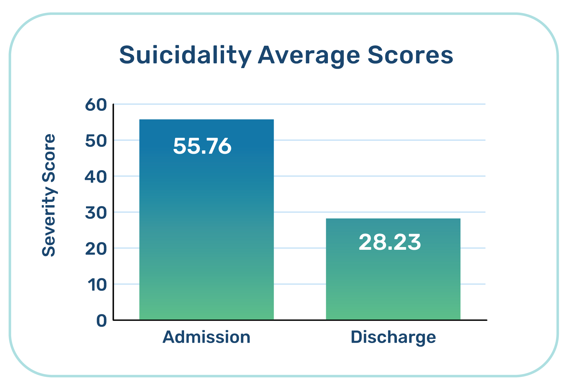 Clinical Outcomes Program | Evolve